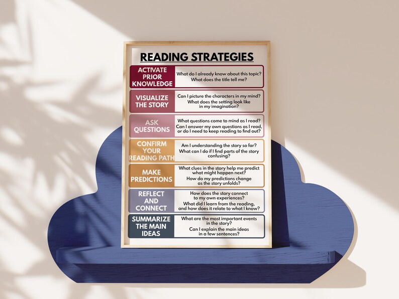 READING STRATEGIES POSTER, Toolkit for Young Learners, Reading Skills ...