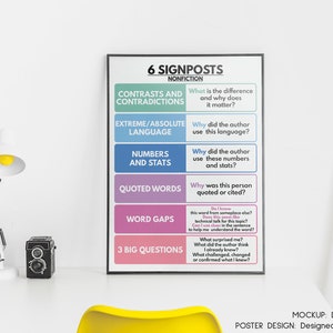 NOTICE & NOTE SIGNPOSTS Poster, Reading Nonfiction, English Language ...