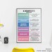 NOTICE & NOTE SIGNPOSTS Poster, Reading Nonfiction, English Language ...