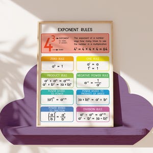 EXPONENT RULES POSTER, Printable Educational Posters, Math Rules ...