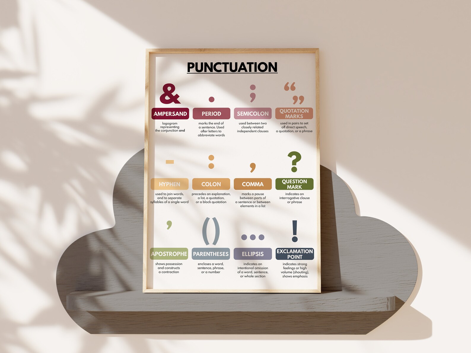 PUNCTUATION POSTER, Grammar Chart for Homeschool, Classroom Wall Art ...