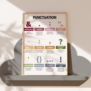 PUNCTUATION POSTER, Grammar Chart for Homeschool, Classroom Wall Art ...