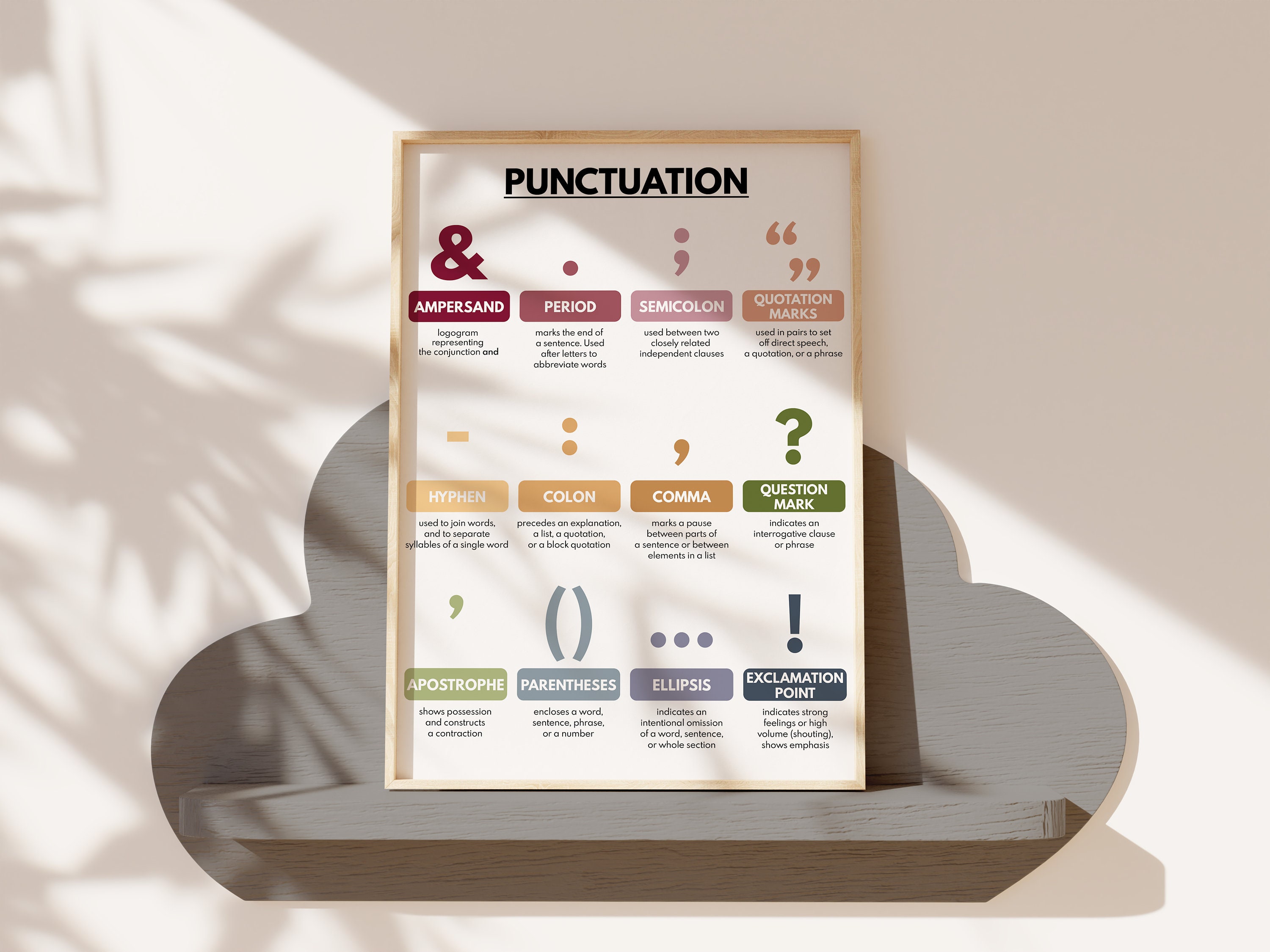 PUNCTUATION POSTER, Grammar Chart for Homeschool, Classroom Wall Art ...