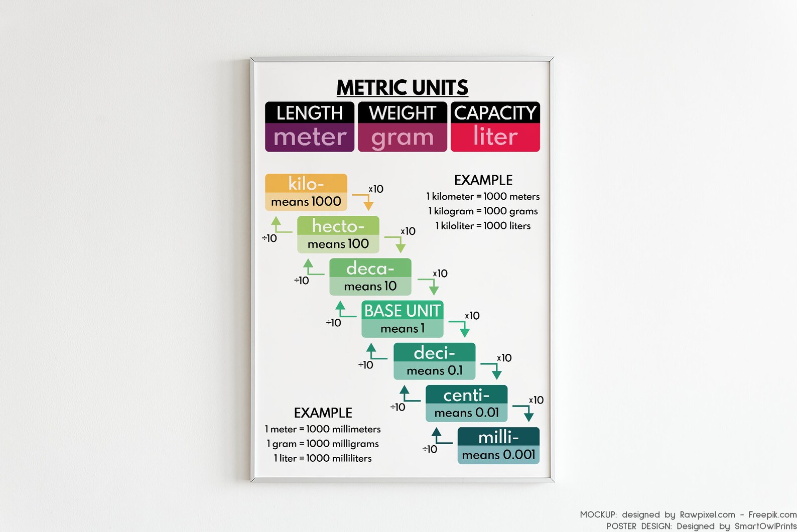 METRIC UNITS POSTER, European Measurements, Educational Poster, Math ...
