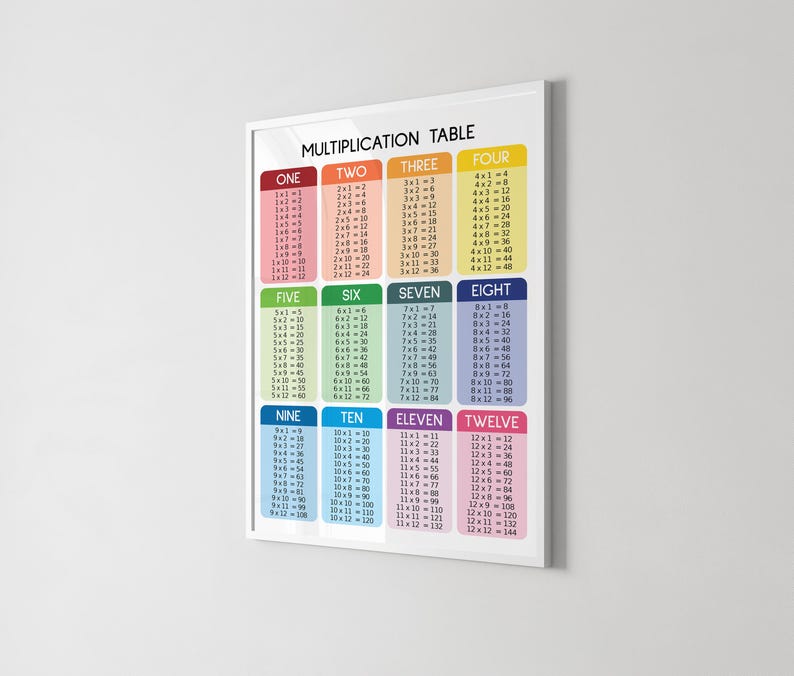 MULTIPLICATION TABLE Print 1 to 12, Educational Posters, Math for Kids ...