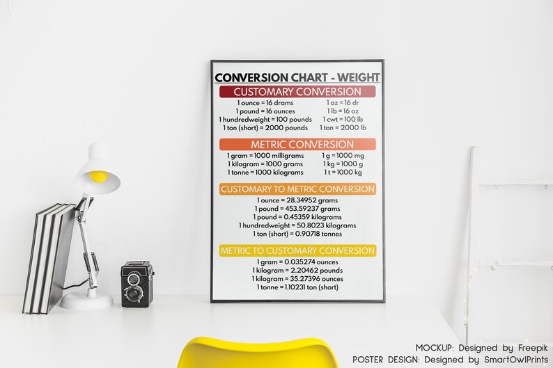 WEIGHT CONVERSION CHART, Educational Posters, Teaching Supplies, Visual ...