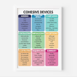 COHESIVE DEVICES POSTER, Grammar Anchor Chart for Homeschool, English ...