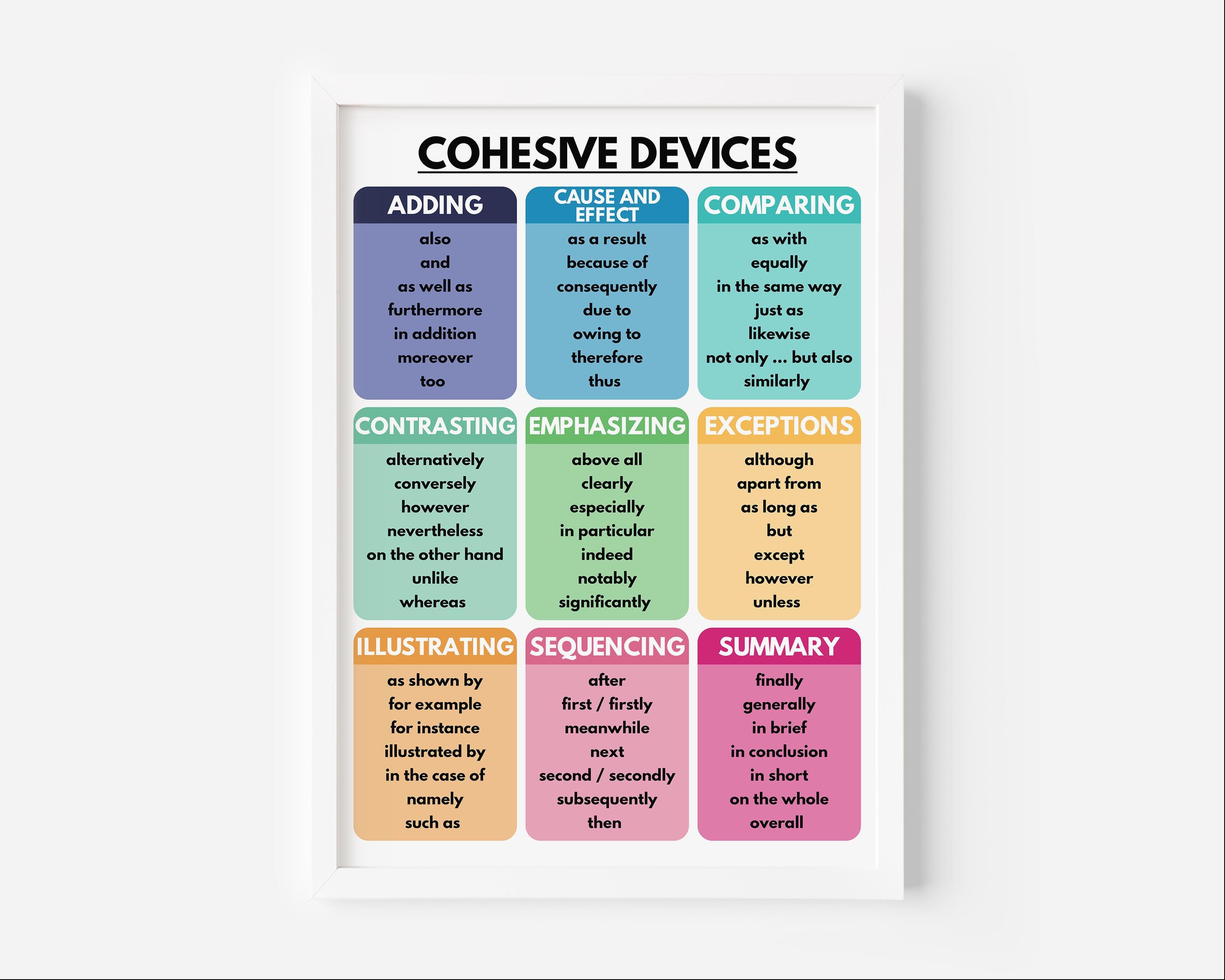 COHESIVE DEVICES POSTER, Grammar Anchor Chart for Homeschool, English ...