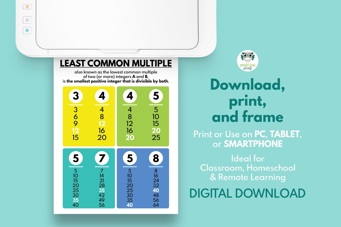 LEAST COMMON Multiple, Educational Posters, Teaching Fractions, LCM ...