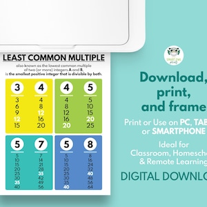 LEAST COMMON Multiple, Educational Posters, Teaching Fractions, LCM ...