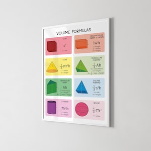 VOLUME FORMULAS, 3D Geometry, 3D Shapes, Educational Posters, Anchor ...