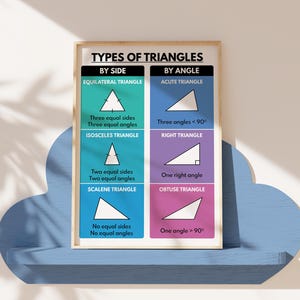 TYPES OF TRIANGLES, Geometry, Geometric Shapes, Educational Poster ...