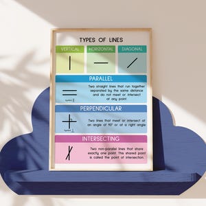 TYPES OF LINES, Educational Poster, Geometry Classroom Wall Art ...