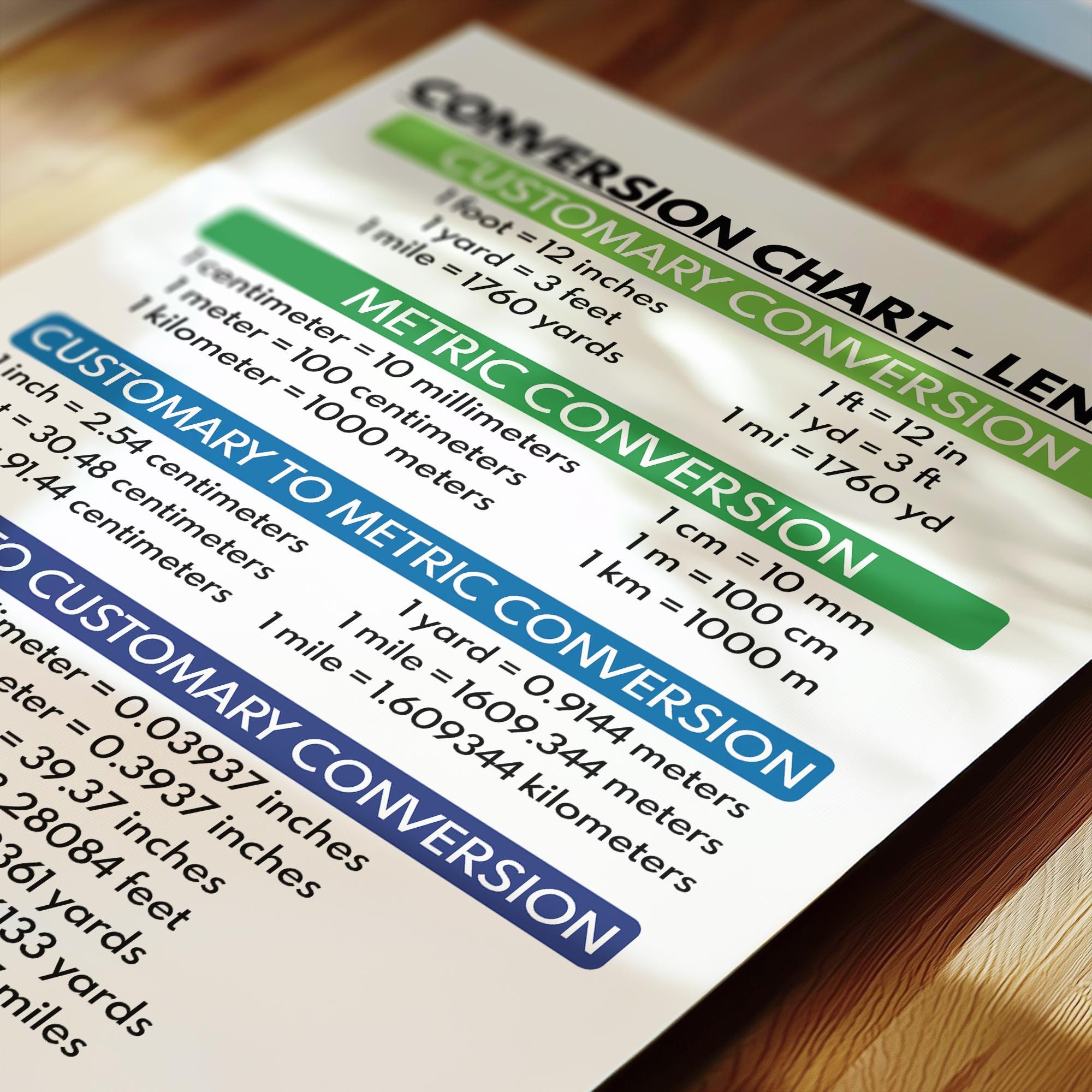 LENGTH CONVERSION CHART, Educational Poster, Math, Rainbow Colors ...