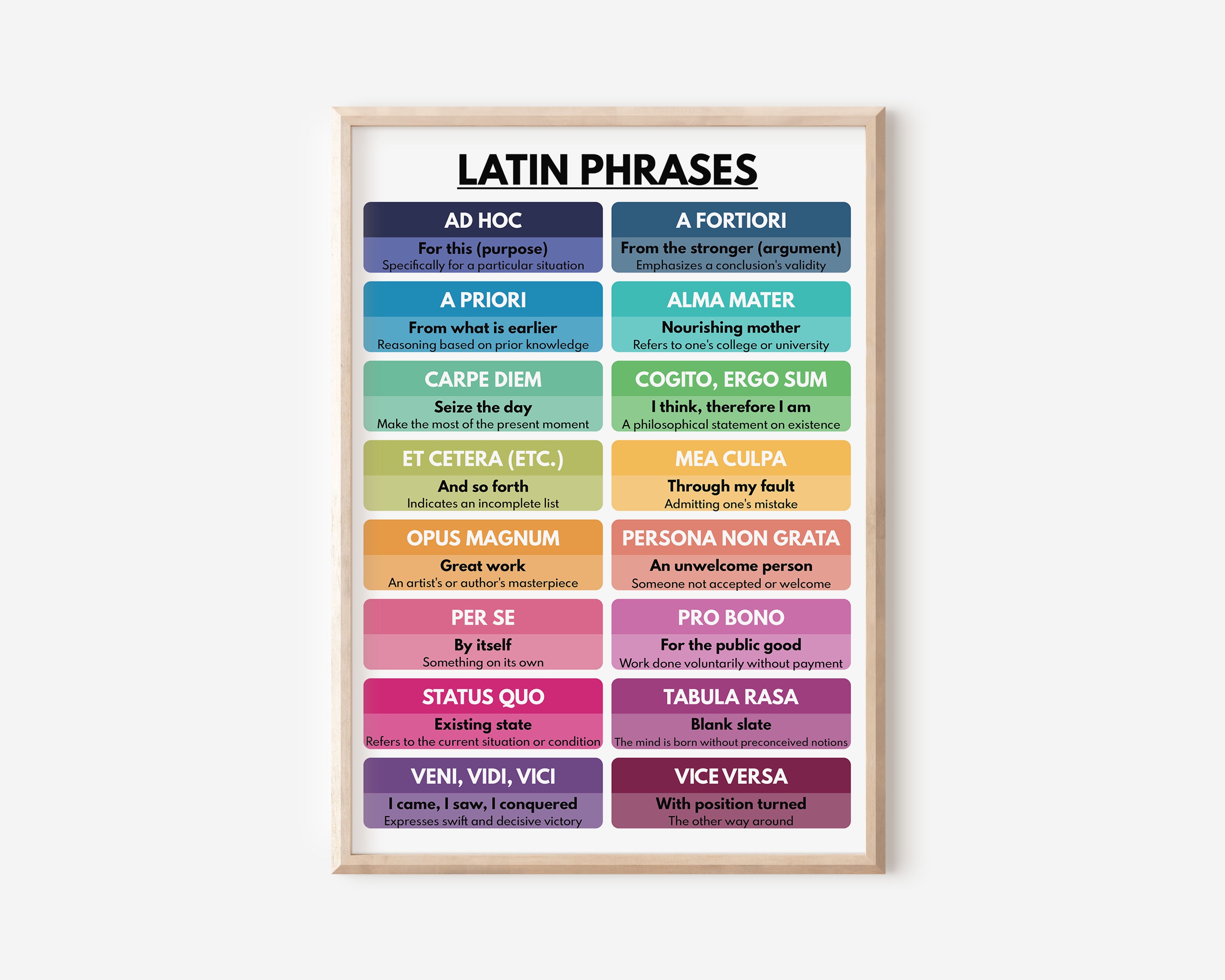 LATIN PHRASES POSTER, Vocabulary, Pastel Color Scheme, Chart for ...