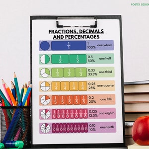 FRACTIONS DECIMALS PERCENTGES, Educational Posters for Kids, Math ...