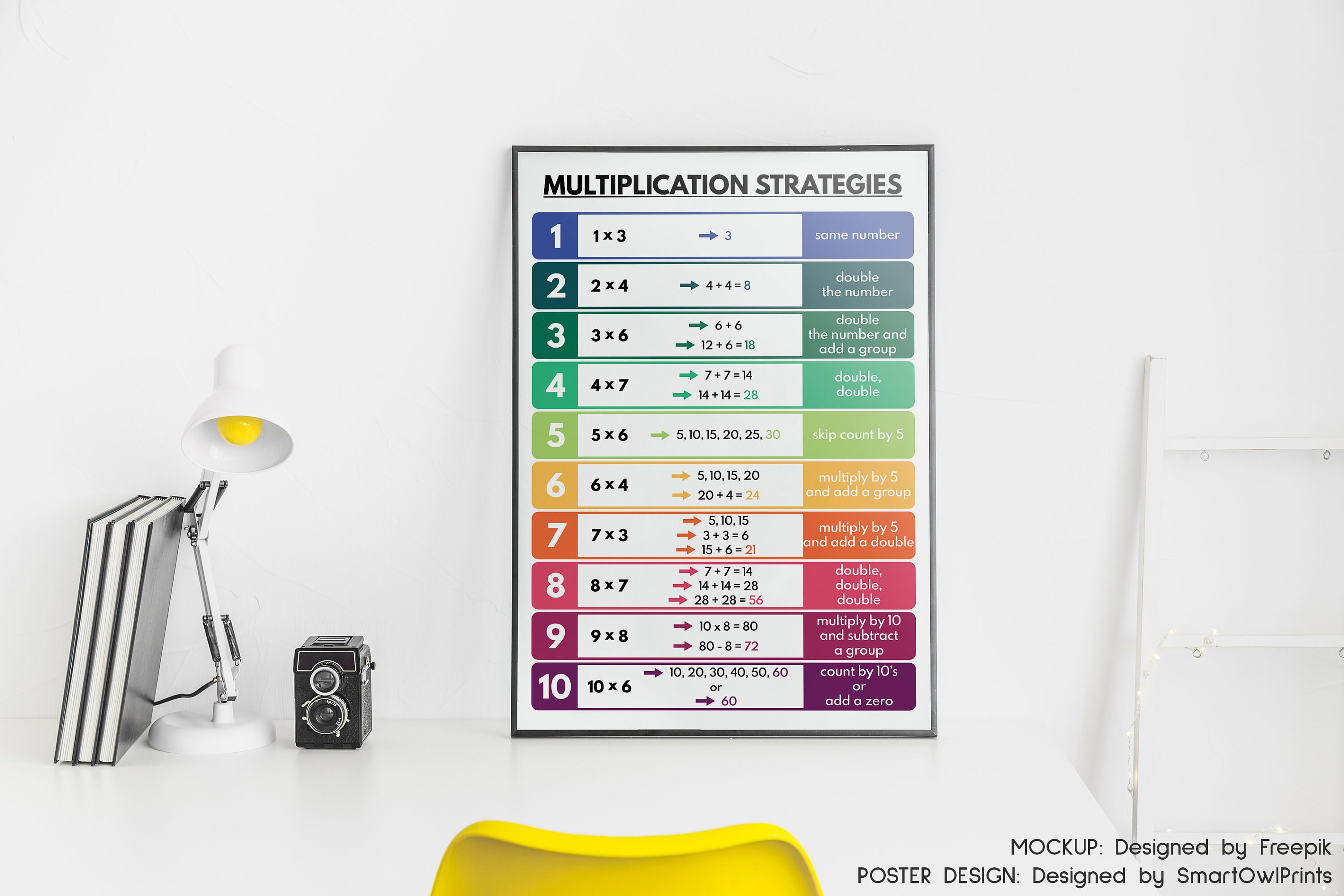 MULTIPLICATION STRATEGIES Poster, Educational Posters for Kids, Math ...