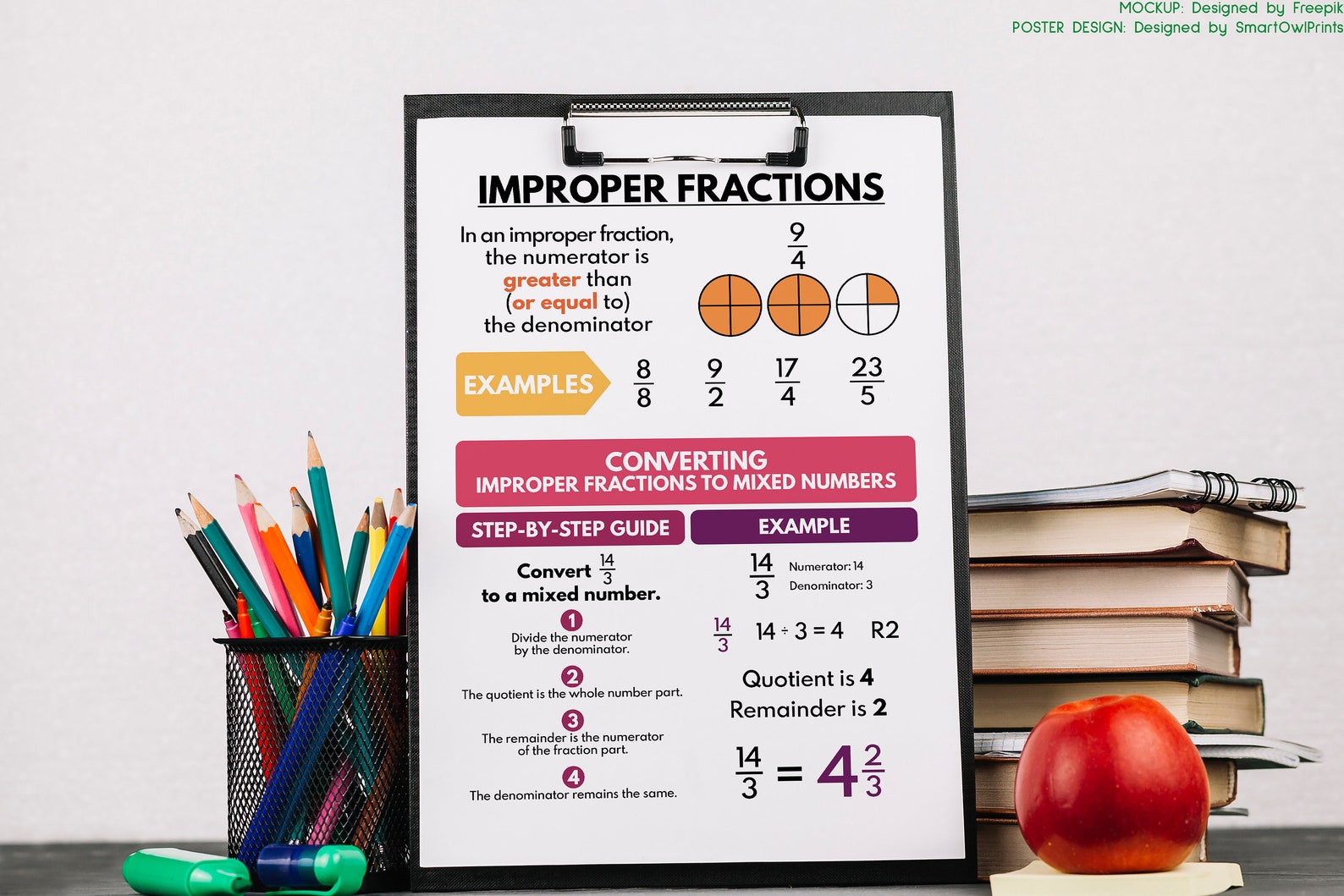 IMPROPER FRACTIONS Poster, Educational Posters for Kids, Math Classroom ...