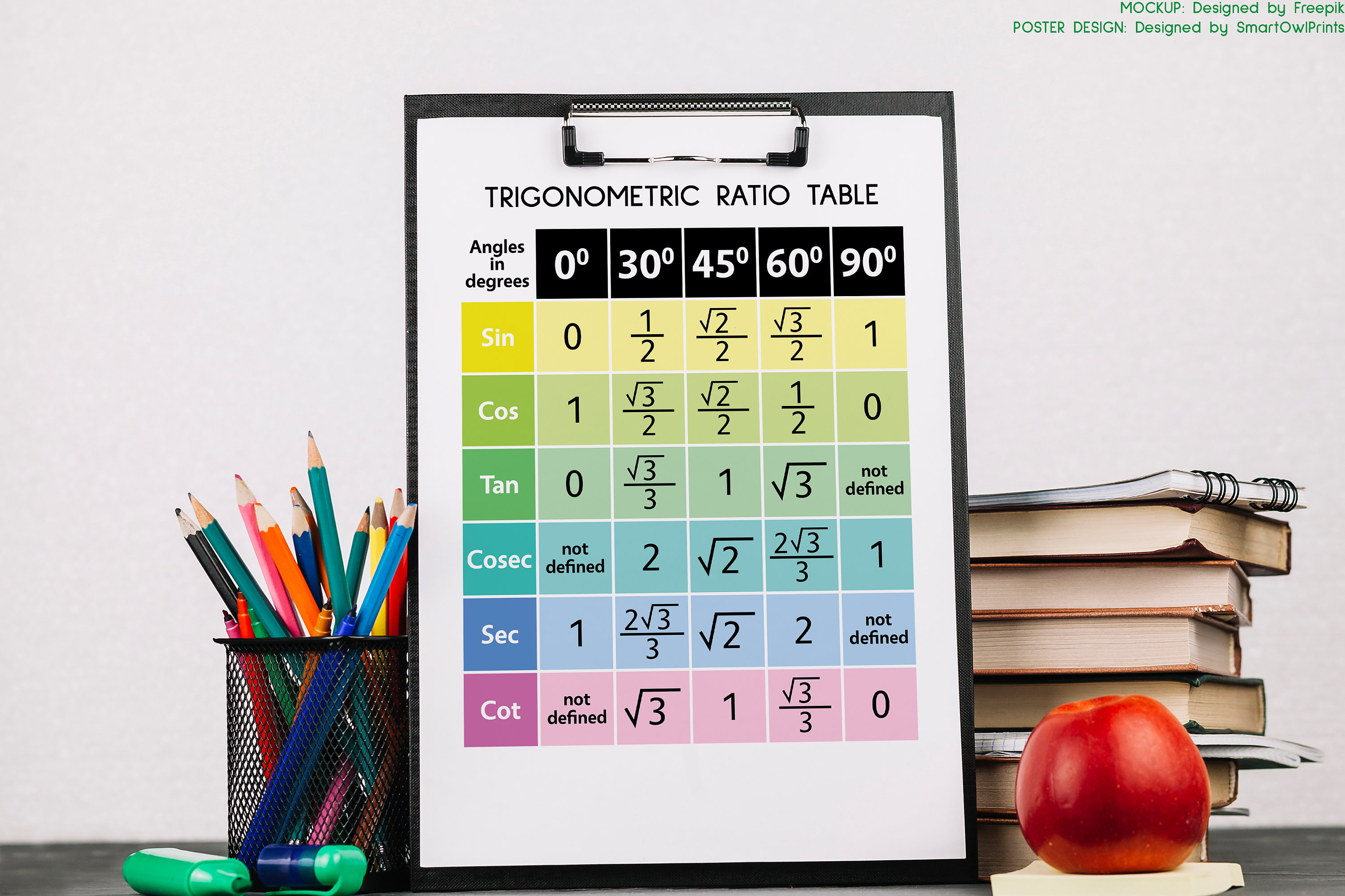 TRIGONOMETRIC RATIO TABLE Educational Poster Advanced Math - Etsy