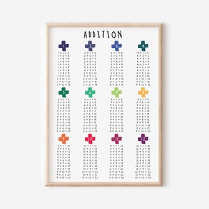 ADDITION TABLE POSTER, 1 to 12, Educational Poster, Math Teaching ...