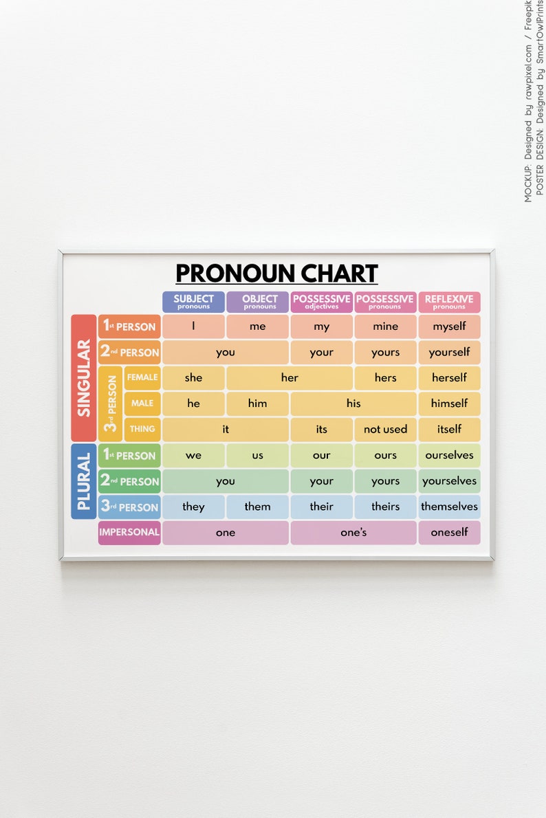 PRONOUN CHART English Parts of Speech Grammar Chart - Etsy