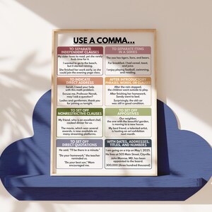 COMMA USAGE Grammar Chart - 8 Essential Rules, Visual Aid, Homeschool ...