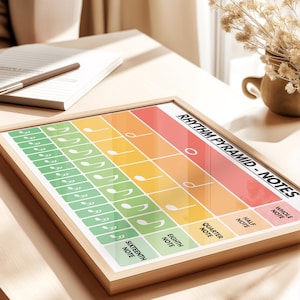 RHYTHM PYRAMID - Notes + Rests, 2 Posters, Musical Fractions, Music ...