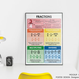FRACTIONS POSTER, Fractions Operations, Educational Posters for Kids ...