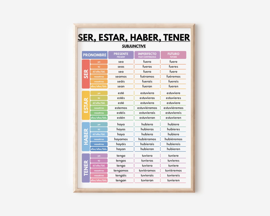 Spanish Language, Subjunctive Froms - Ser, Estar, Haber, Tener, Verb ...