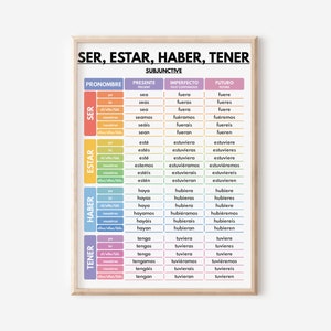 Spanish Language, Subjunctive Froms - Ser, Estar, Haber, Tener, Verb ...