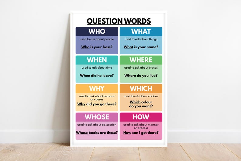 QUESTION WORDS POSTER, English Language, Grammar Chart, English ...