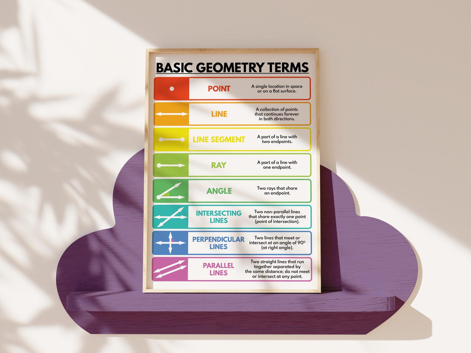 BASIC GEOMETRY TERMS, Geometry, Educational Poster, Math, Rainbow ...