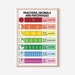 CONVERTING FRACTIONS POSTER, Educational Poster, Math, Math Print ...