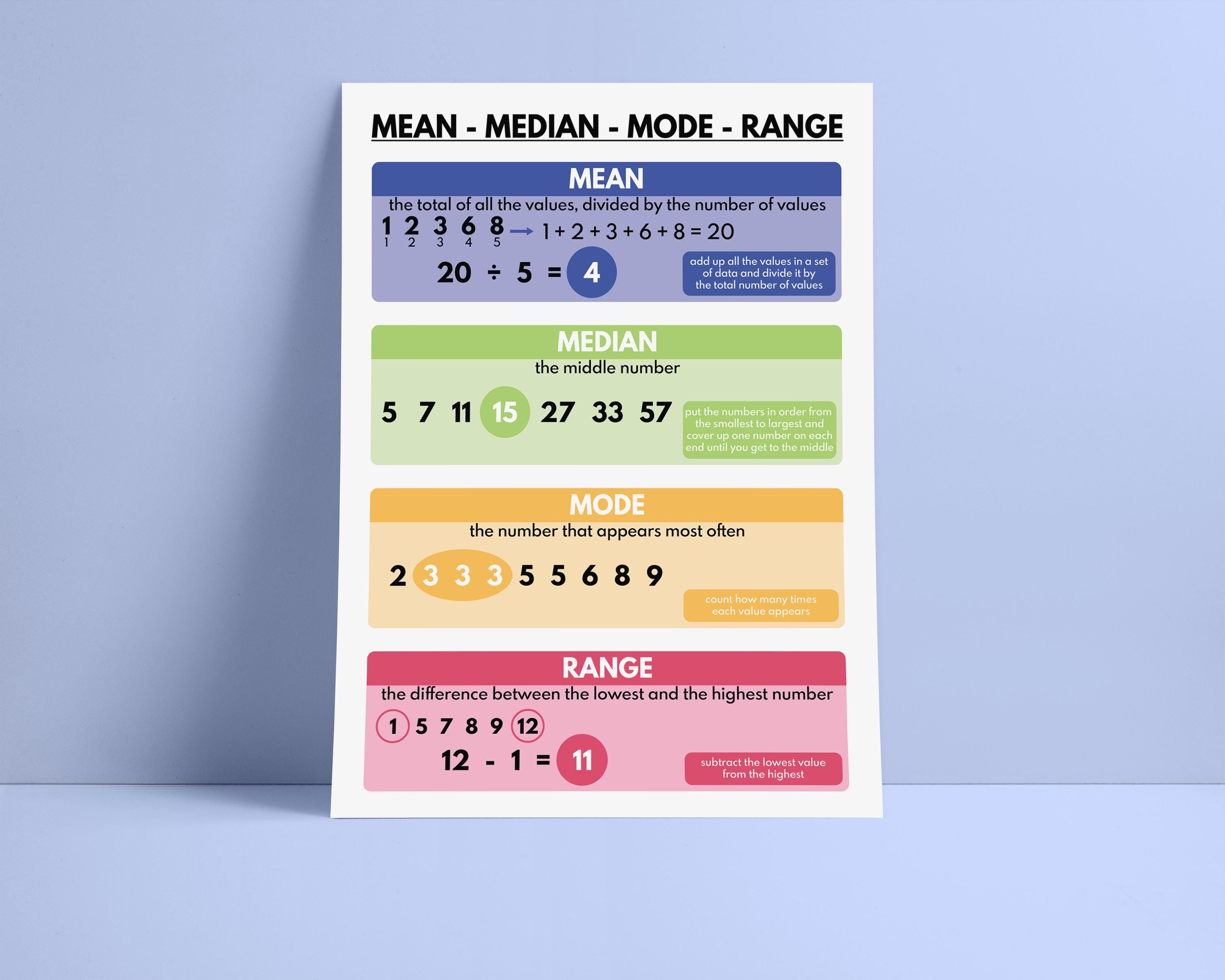 MEAN MEDIAN MODE Range Poster, Educational Posters for Kids, Math ...