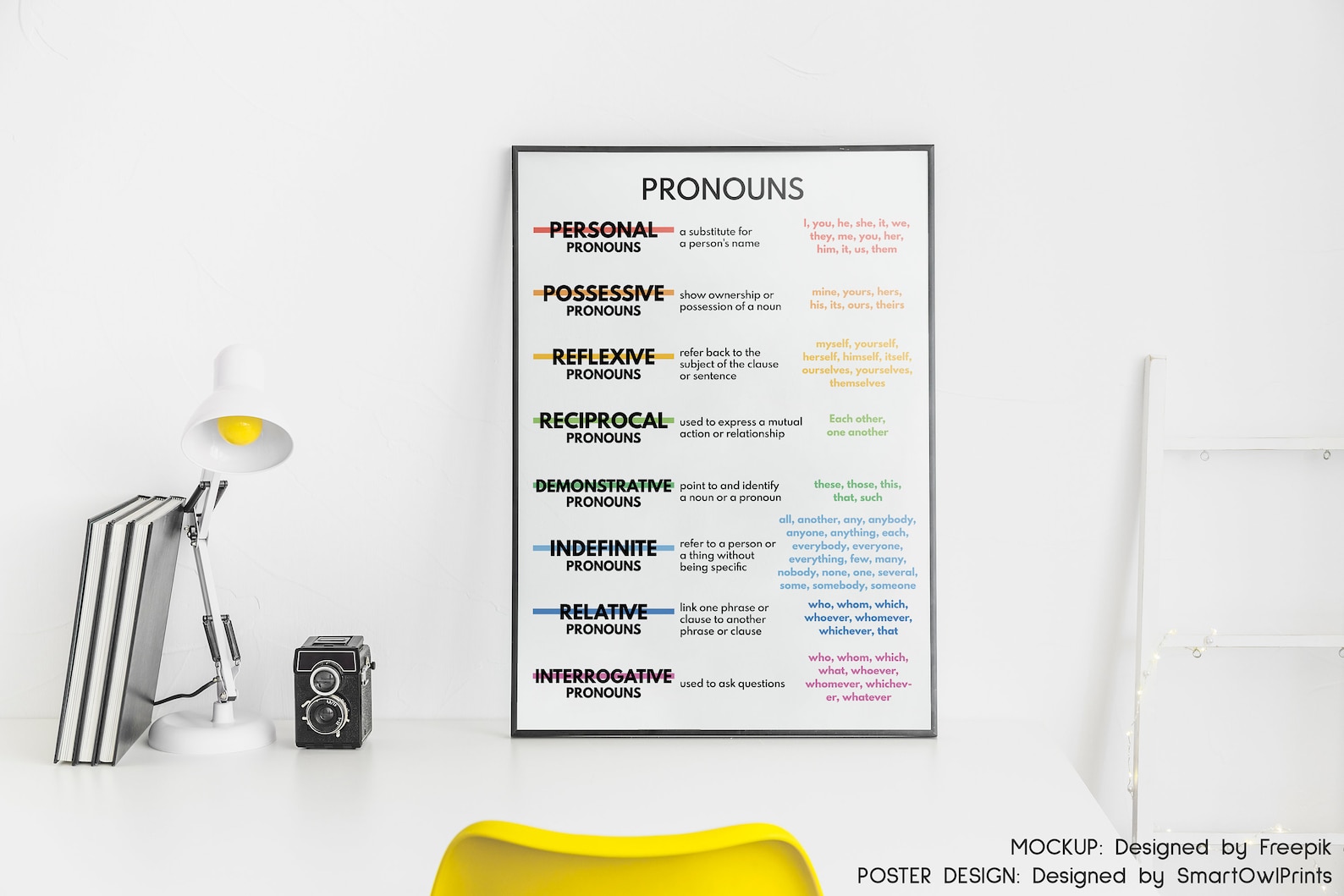 PRONOUNS POSTER, English Language, Parts of Speech, Grammar Chart ...