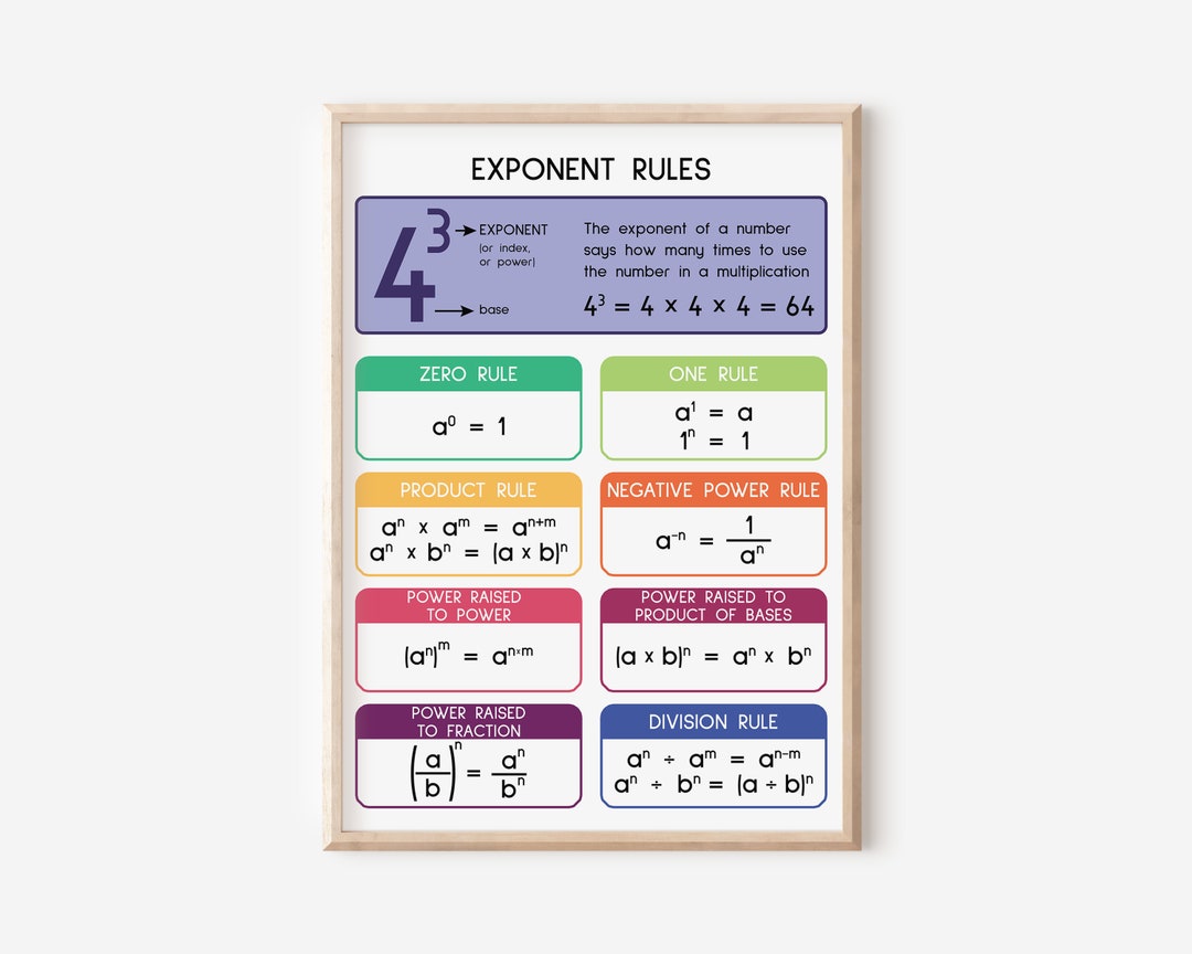 EXPONENT RULES POSTER, Educational Print, Math Rules Poster, Math ...
