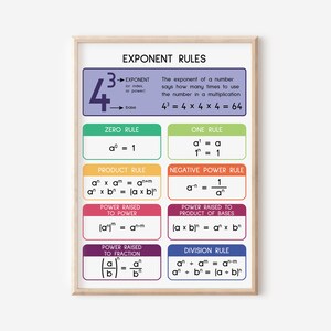 EXPONENT RULES POSTER, Educational Print, Math Rules Poster, Math ...