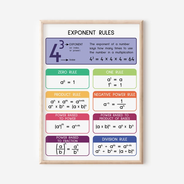 Math Rules Poster - Etsy