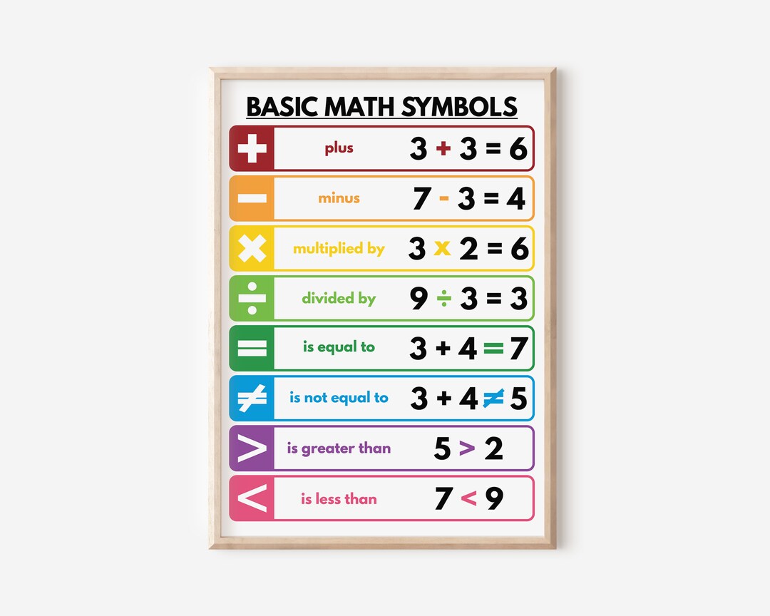 BASIC MATH SYMBOLS Poster, Visual Teaching Aids, Educational Poster ...