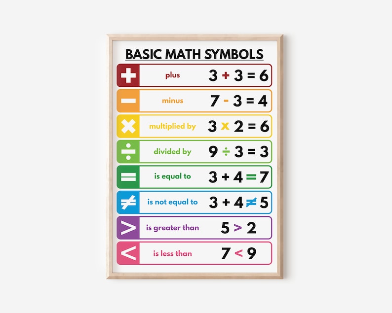 BASIC MATH SYMBOLS Poster, Visual Teaching Aids, Educational Poster ...