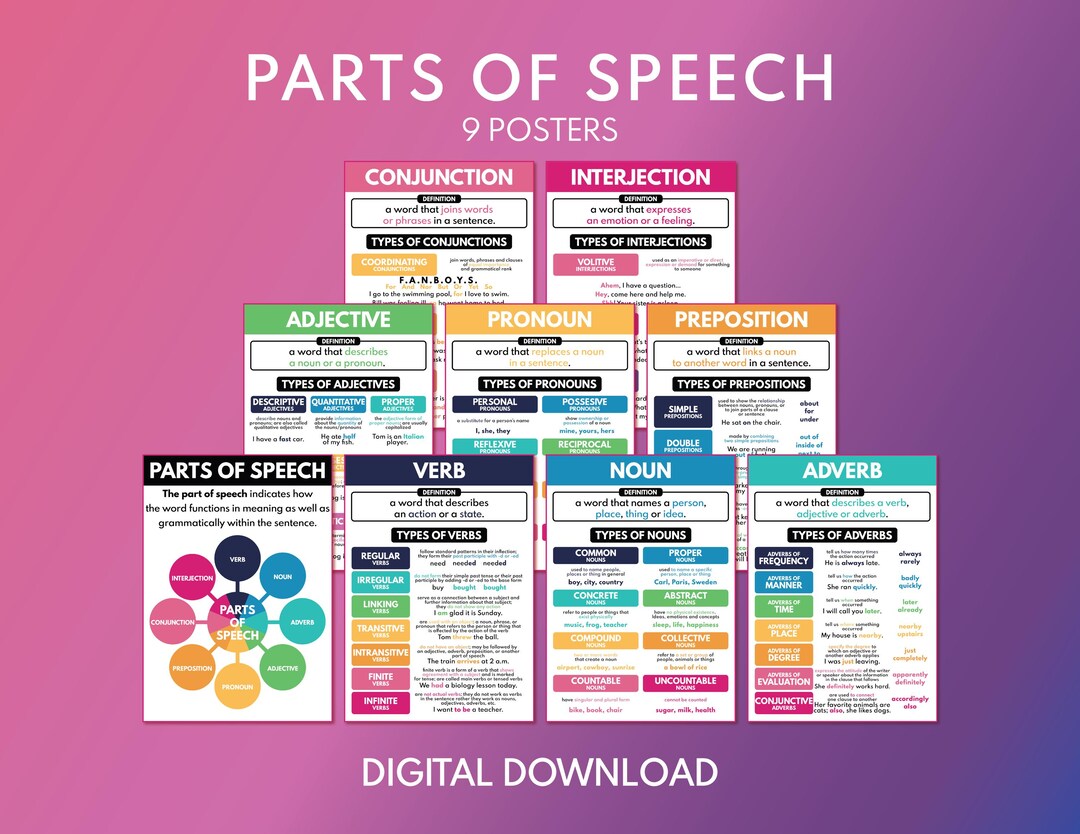 PARTS OF SPEECH- Set of 9 Posters, Learn English Language, Grammar ...