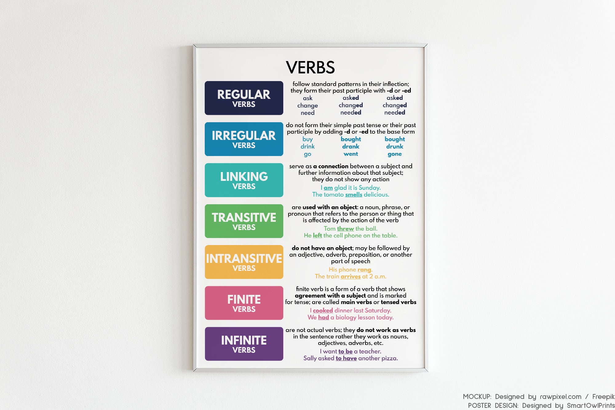 PARTS OF SPEECH 8 Posters Set English Grammar Poster Set - Etsy UK