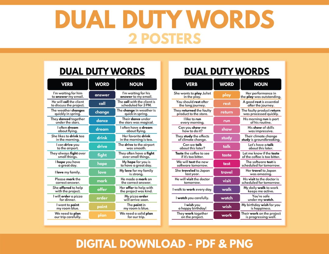 DUAL DUTY WORDS Verbs and Nouns Set of 2 Posters, English Vocabulary ...