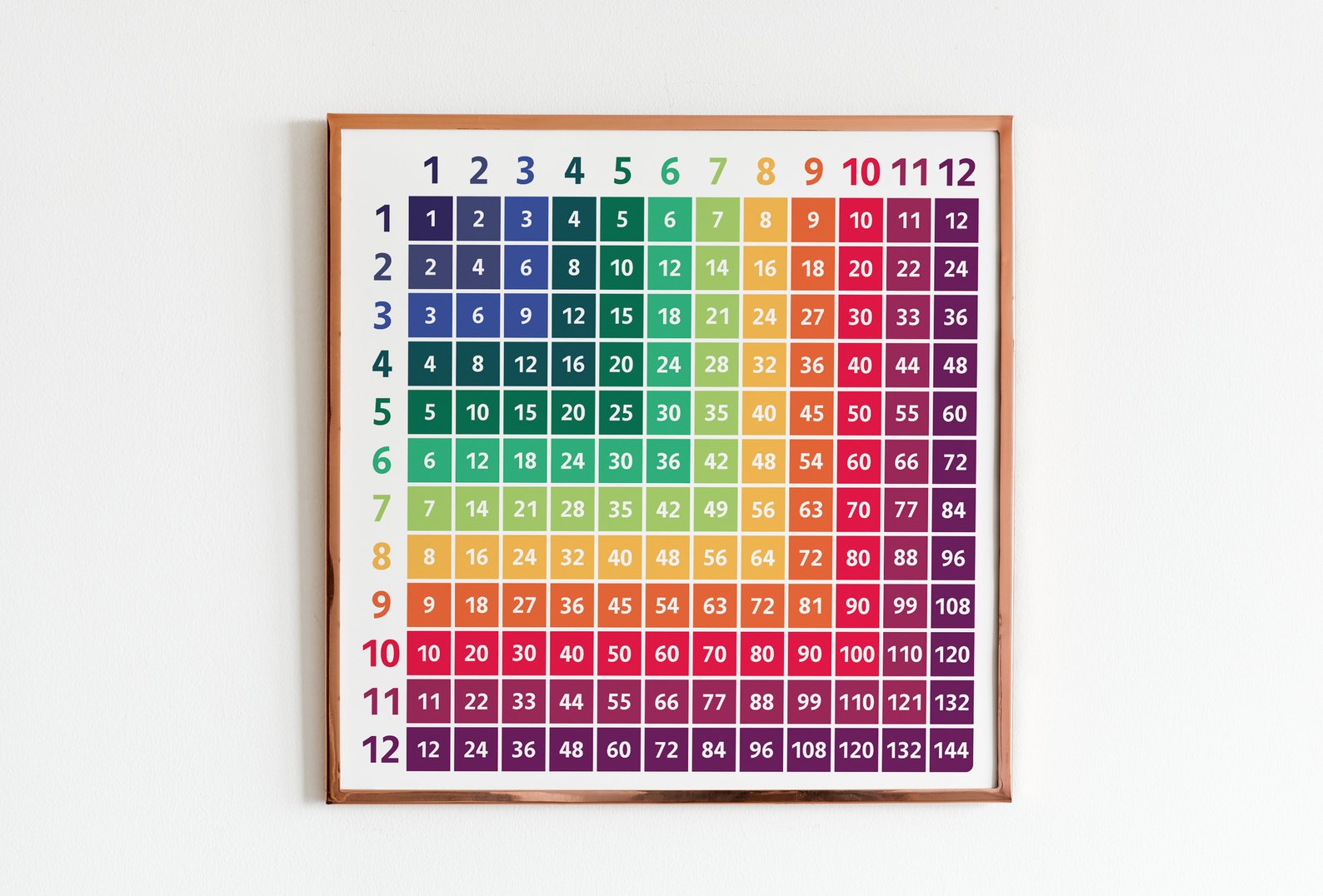 MULTIPLICATION TABLE POSTER 1 to 12 Educational Poster Math - Etsy