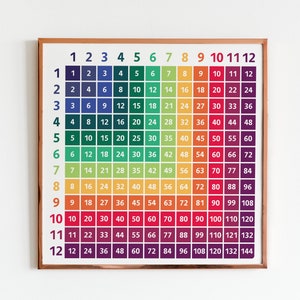 MULTIPLICATION TABLE POSTER, 1 to 12, Educational Poster, Math ...