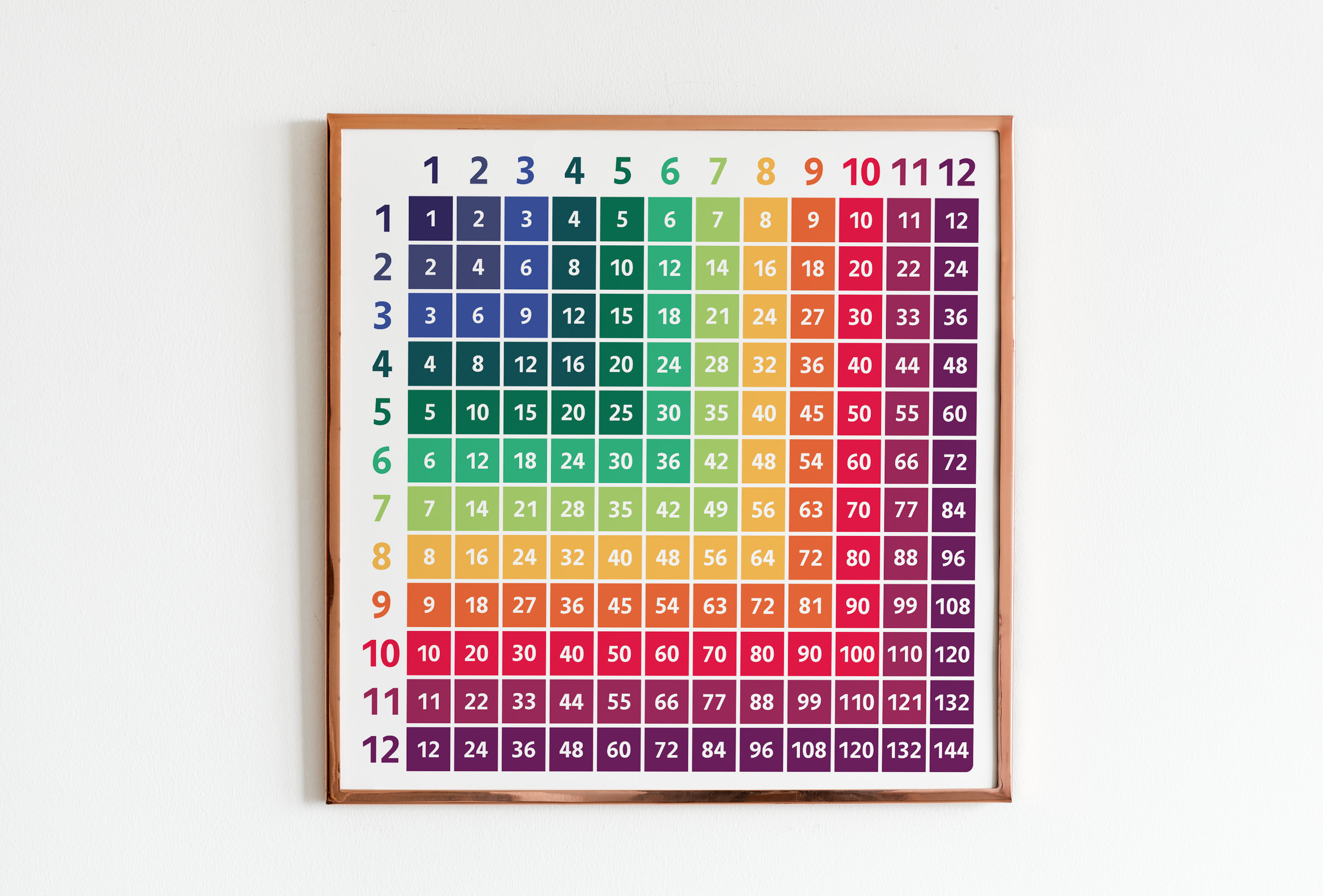 MULTIPLICATION TABLE POSTER 1 to 12 Educational Poster Math - Etsy