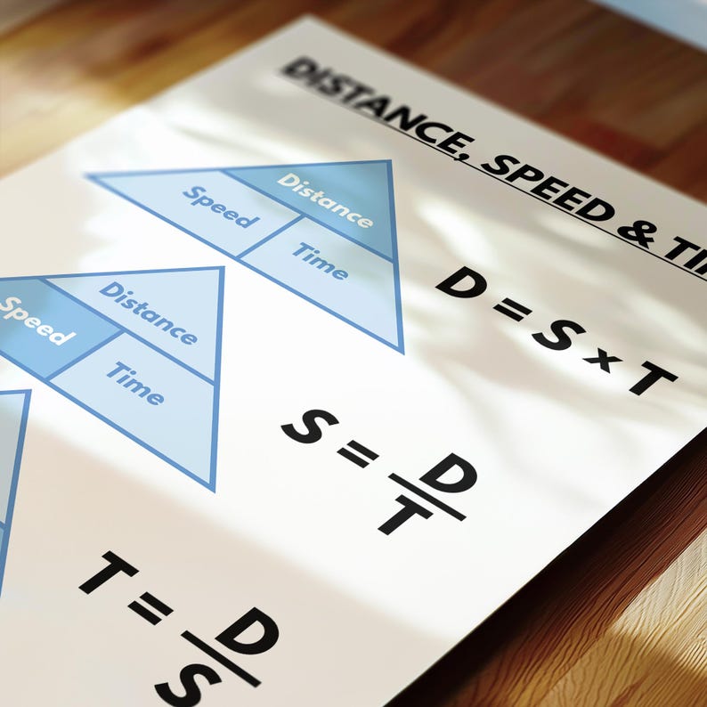 Calculating DISTANCE, SPEED and TIME, Educational Posters, Science ...