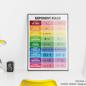 EXPONENT RULES POSTER Comprehensive Educational Chart Math - Etsy