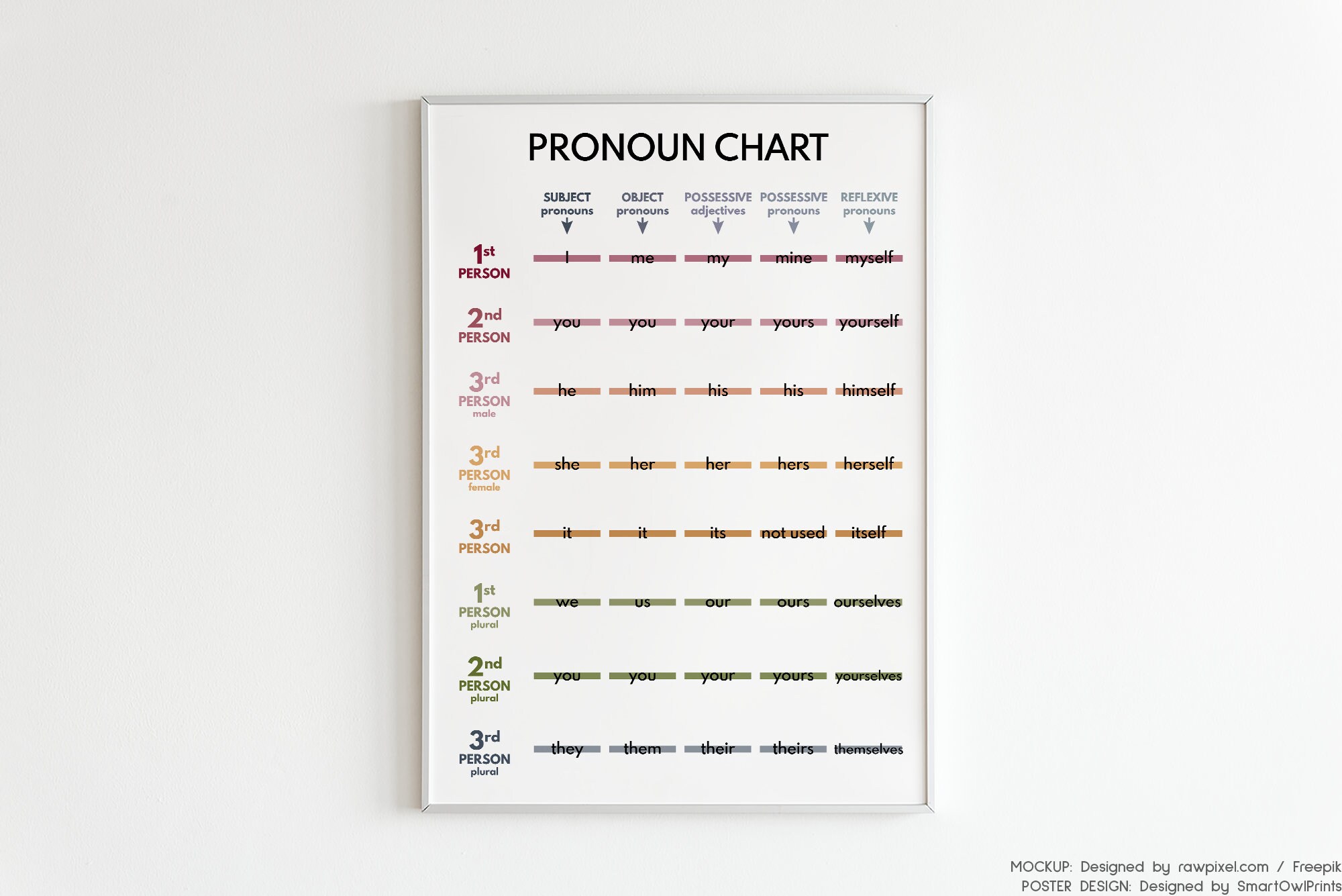PRONOUN CHART, English Language, Parts of Speech, Grammar Chart ...