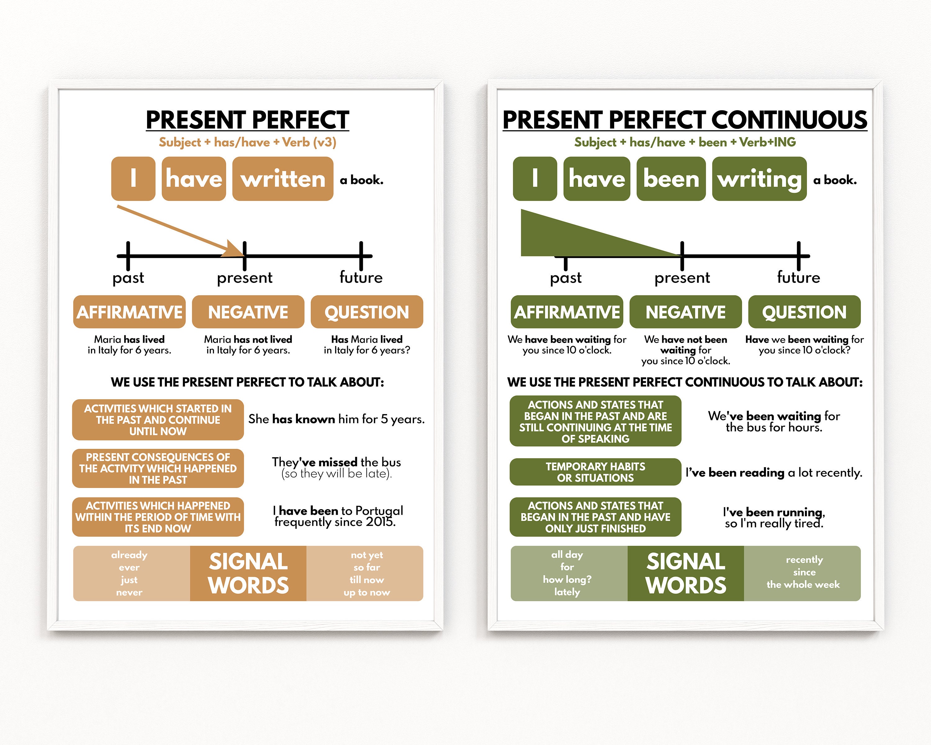 ENGLISH VERB TENSES, Set of 12 Posters, Grammar Charts for Classroom ...